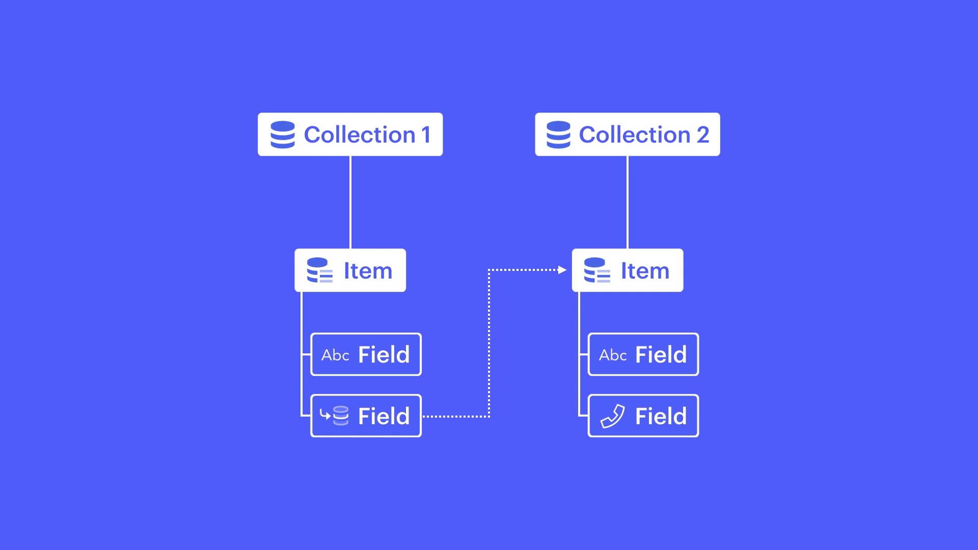 Reference Field Webflow University